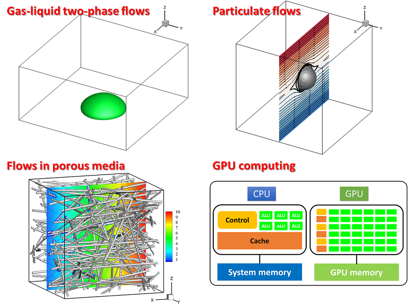 Ao Xu (NPU) | Research
